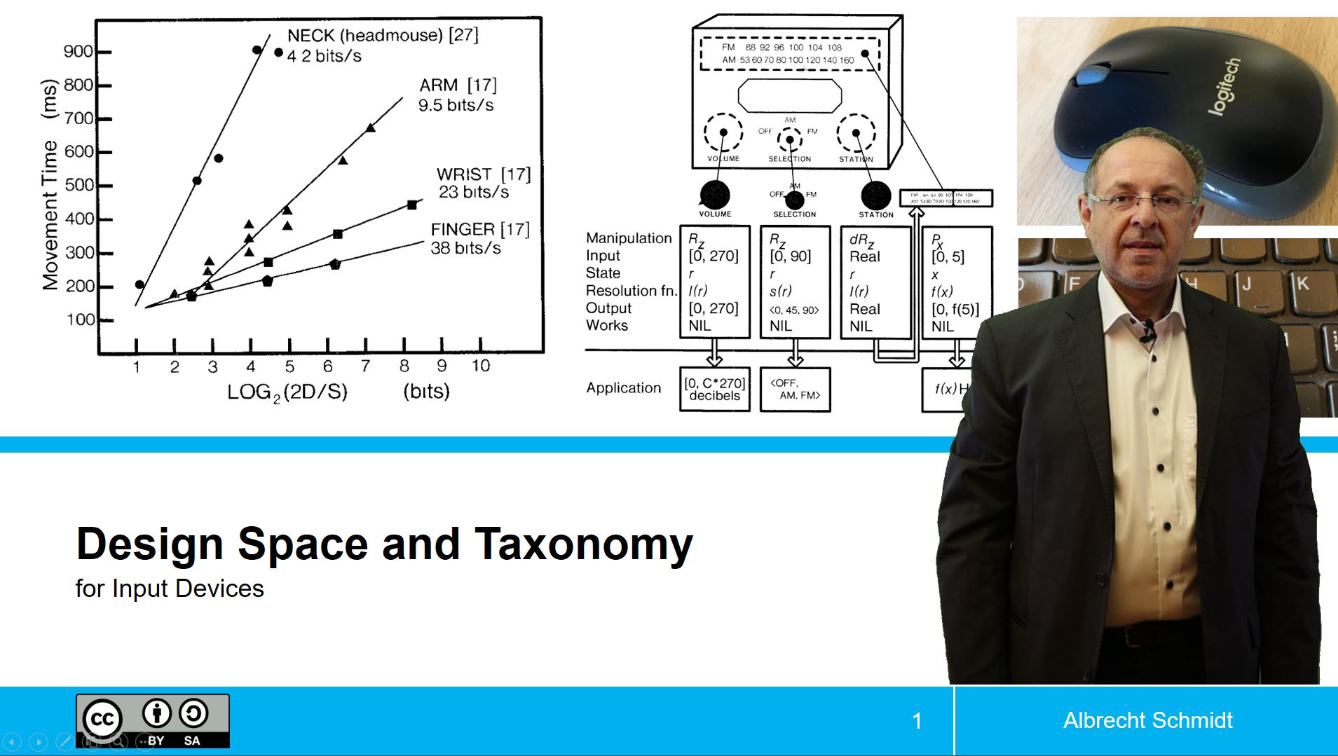 Input And Output Hci Lecture 4621